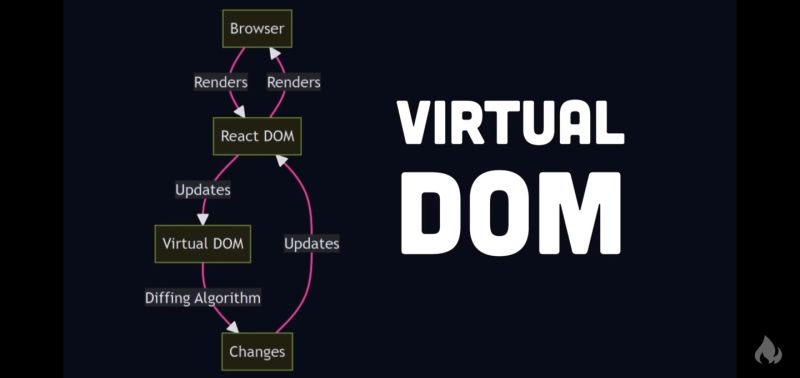 Kamran Aslam on LinkedIn: #react #nextjs #reactjs #reactnative #js #dom ... Kamran Aslam on LinkedIn: #react #nextjs #reactjs #reactnative #js #dom ...