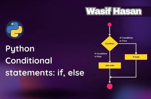 Wasif Hasan on LinkedIn: Conditional Expression in Python: Definition ... Wasif Hasan on LinkedIn: Conditional Expression in Python: Definition ...