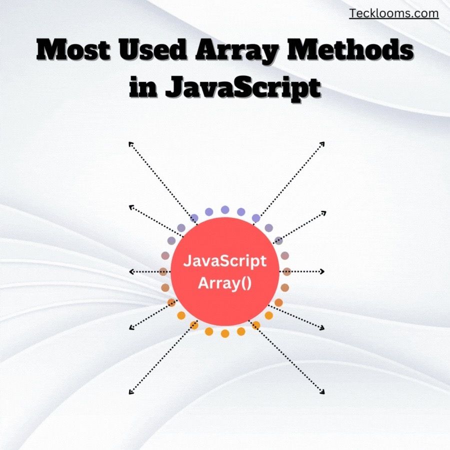 Tecklooms on LinkedIn: #javascript #arraymethods #coding Tecklooms on LinkedIn: #javascript #arraymethods #coding