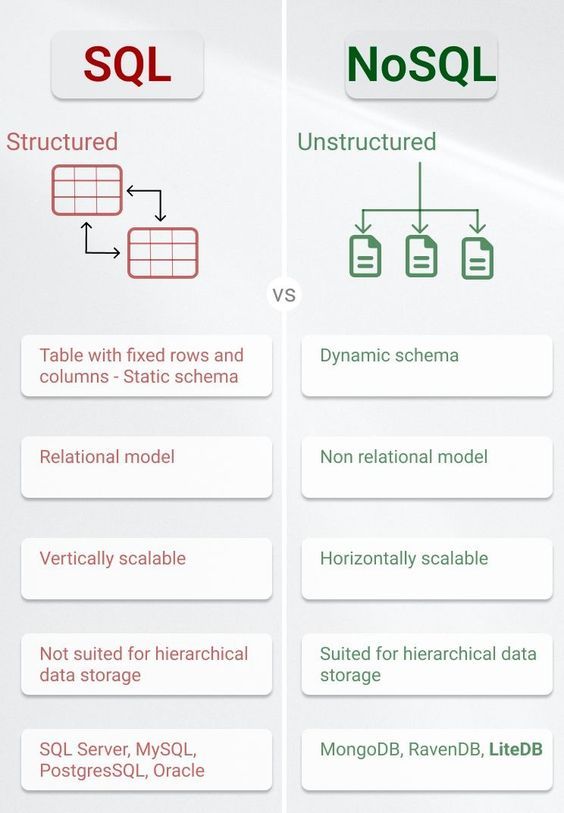 Data Science Dojo on LinkedIn: #sql #nosql #overview Data Science Dojo on LinkedIn: #sql #nosql #overview