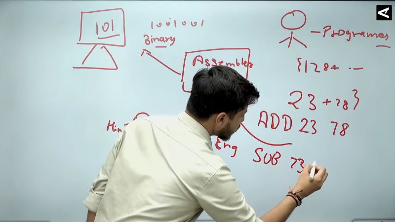Sachin Srivastava on LinkedIn: #180daysofdsa #datastructures # ... Sachin Srivastava on LinkedIn: #180daysofdsa #datastructures # ...
