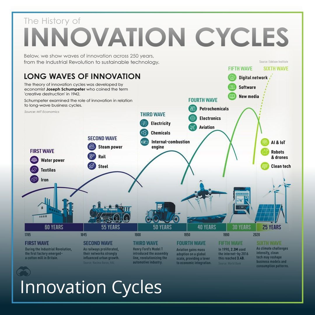 Qualysoft on LinkedIn: #innovationcycles #qualysoft Qualysoft on LinkedIn: #innovationcycles #qualysoft