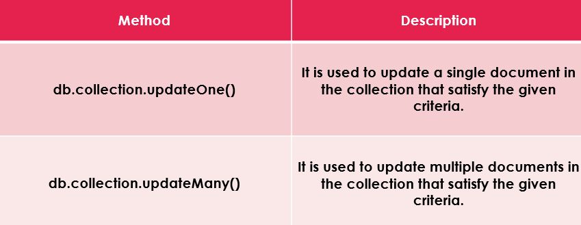 Praveen Pandey on LinkedIn: #nodejs #mongodb #nosql #webdevelopment # ... Praveen Pandey on LinkedIn: #nodejs #mongodb #nosql #webdevelopment # ...