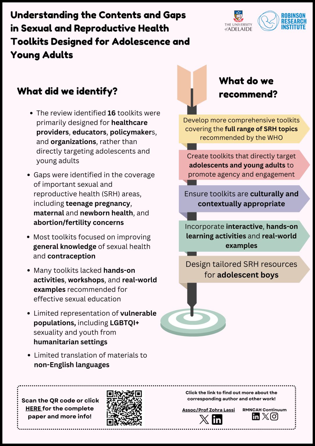 RMNCAH Continuum on LinkedIn: #youth #sexual_health #toolkits # ... RMNCAH Continuum on LinkedIn: #youth #sexual_health #toolkits # ...