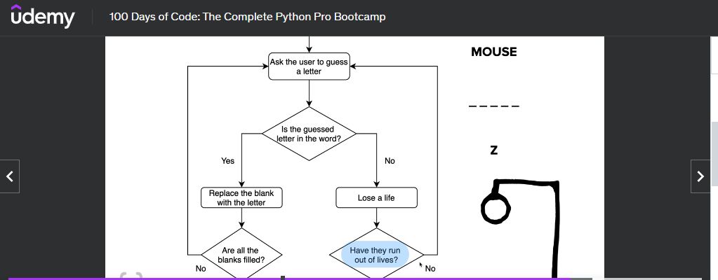 Muhammad Faizan Sajid on LinkedIn: #100daysofcode #python #coding # ... Muhammad Faizan Sajid on LinkedIn: #100daysofcode #python #coding # ...