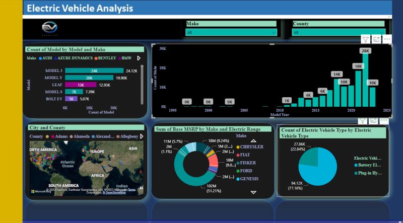 Sandeep Kumar Sahoo on LinkedIn: #powerbi #sql #ineuron #linkedin Sandeep Kumar Sahoo on LinkedIn: #powerbi #sql #ineuron #linkedin