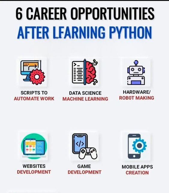 Sakina Mirza on LinkedIn: #python #programming Sakina Mirza on LinkedIn: #python #programming