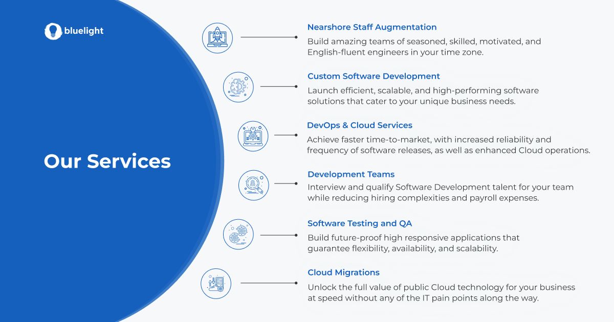 Bluelight Consulting | DevOps & Software Development on LinkedIn: # ... Bluelight Consulting | DevOps & Software Development on LinkedIn: # ...