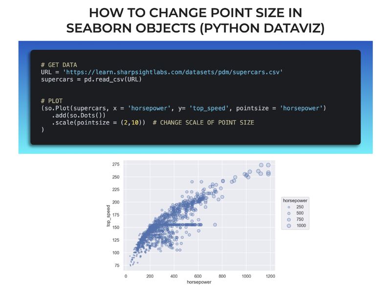 Joshua Ebner on LinkedIn: #datavisualization #python Joshua Ebner on LinkedIn: #datavisualization #python