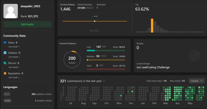 Deepak Kumar on LinkedIn: #leetcode #problemsolving #consistency Deepak Kumar on LinkedIn: #leetcode #problemsolving #consistency