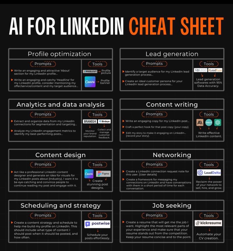 Asif Ali Shoukat on LinkedIn: #ai #aitools #chatgpt #cheatsheet # ... Asif Ali Shoukat on LinkedIn: #ai #aitools #chatgpt #cheatsheet # ...