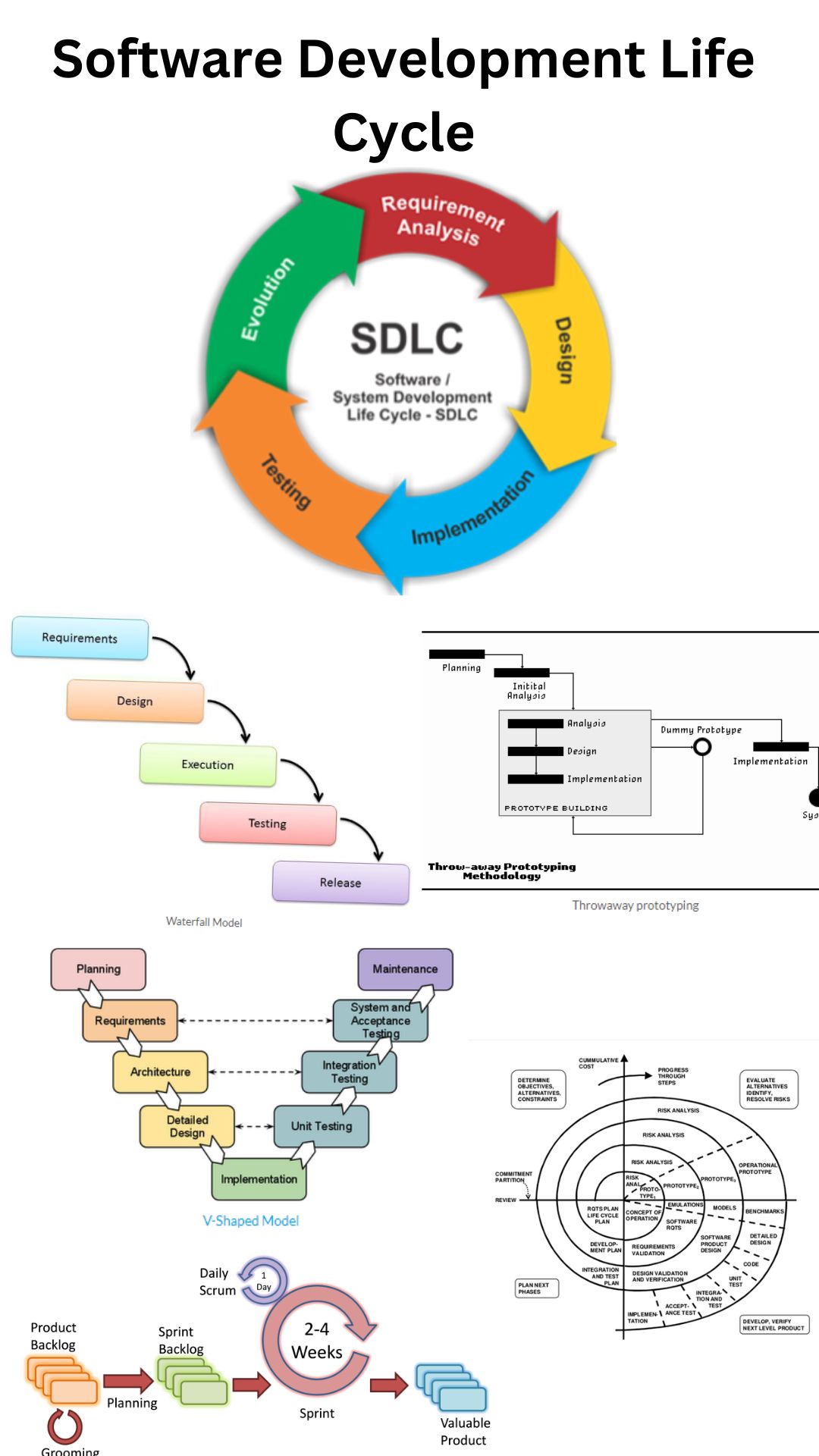 BINARY HUB on LinkedIn: #sdlc #softwaredevelopment #agile # ... BINARY HUB on LinkedIn: #sdlc #softwaredevelopment #agile # ...