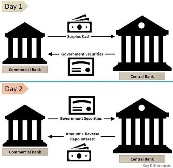 Arjun singh solanki on LinkedIn: #reporate #commercialbank #finance # ... Arjun singh solanki on LinkedIn: #reporate #commercialbank #finance # ...