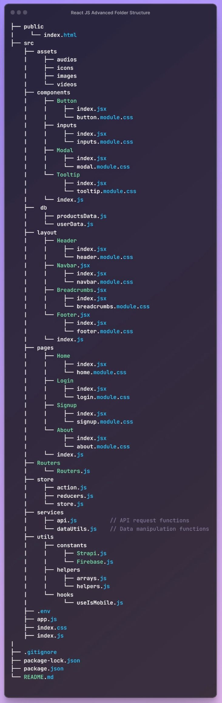 Ali Baig Awan on LinkedIn: Advance React JS Folder Structure Ali Baig Awan on LinkedIn: Advance React JS Folder Structure