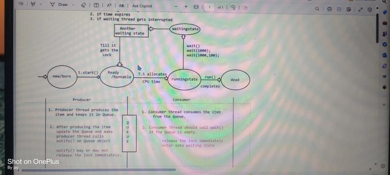 Jay Sahu on LinkedIn: #java #multithreading #objectoriented #problemsolving Jay Sahu on LinkedIn: #java #multithreading #objectoriented #problemsolving
