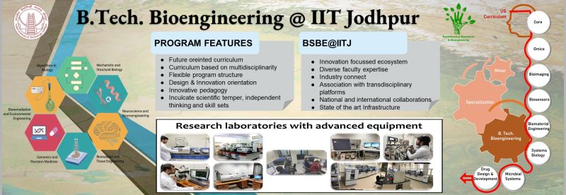 Bioscience and Bioengineering, IIT Jodhpur on LinkedIn: The Department ... Bioscience and Bioengineering, IIT Jodhpur on LinkedIn: The Department ...