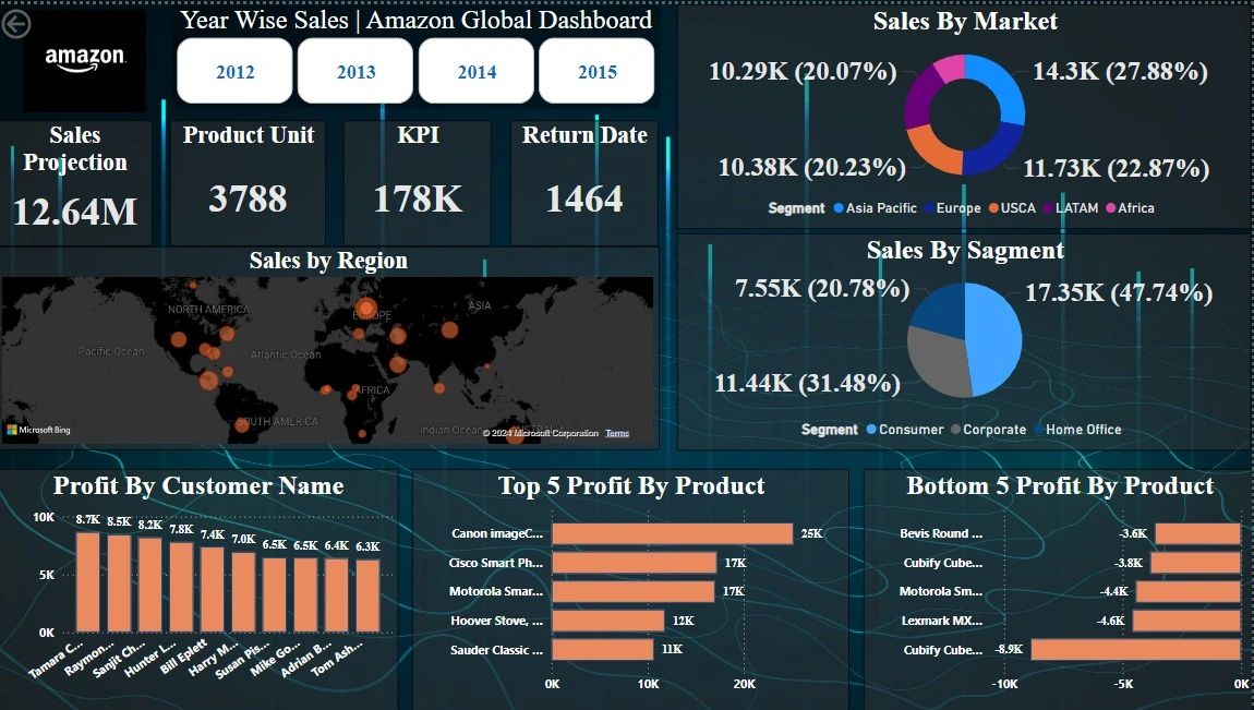 Abdul_Basit Siddiqui on LinkedIn: #analyst #data #community #powrbi # ... Abdul_Basit Siddiqui on LinkedIn: #analyst #data #community #powrbi # ...