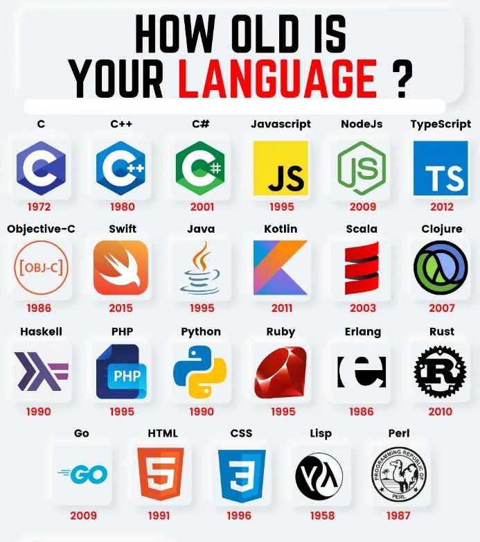 Sarthak Chauhan on LinkedIn: #coding #development #programming Sarthak Chauhan on LinkedIn: #coding #development #programming