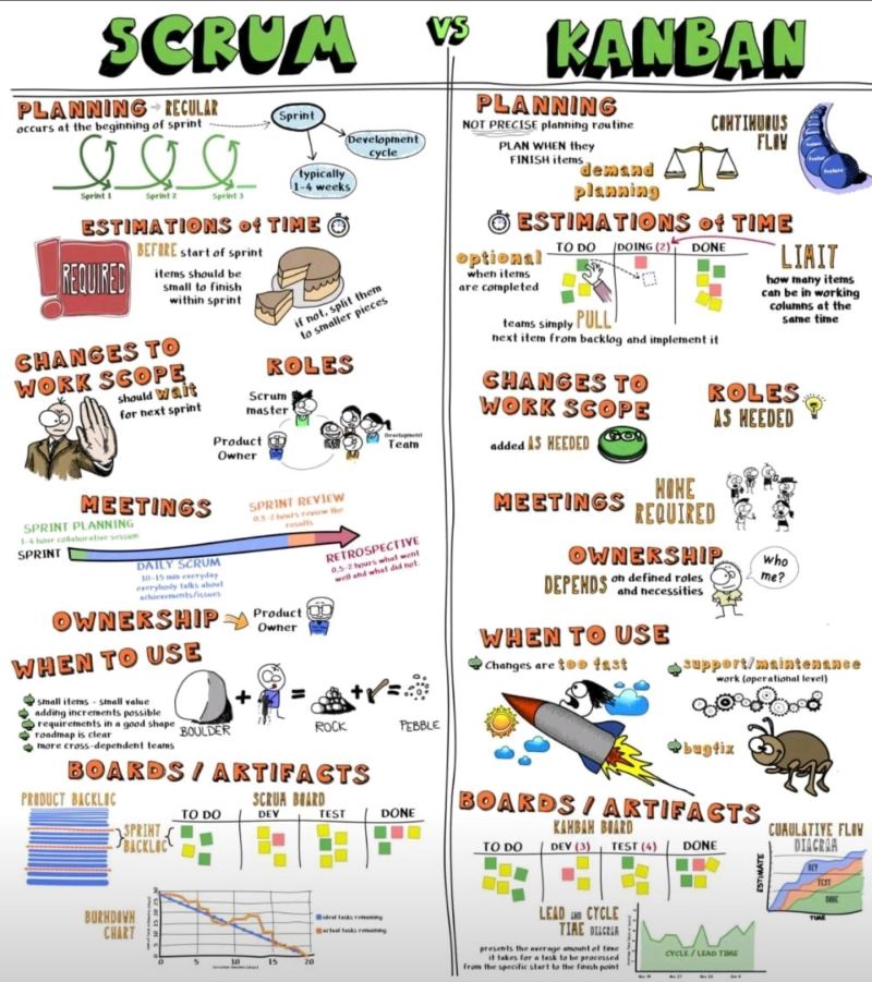 Guy Danevich π§βπ» on LinkedIn: #scrum #kanban #programming # ... Guy Danevich π§βπ» on LinkedIn: #scrum #kanban #programming # ...