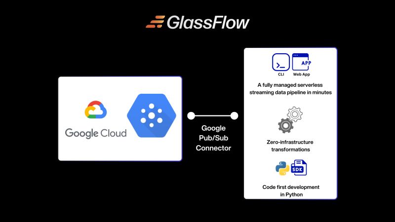 Armend Avdijaj on LinkedIn: GlassFlow Blog Armend Avdijaj on LinkedIn: GlassFlow Blog