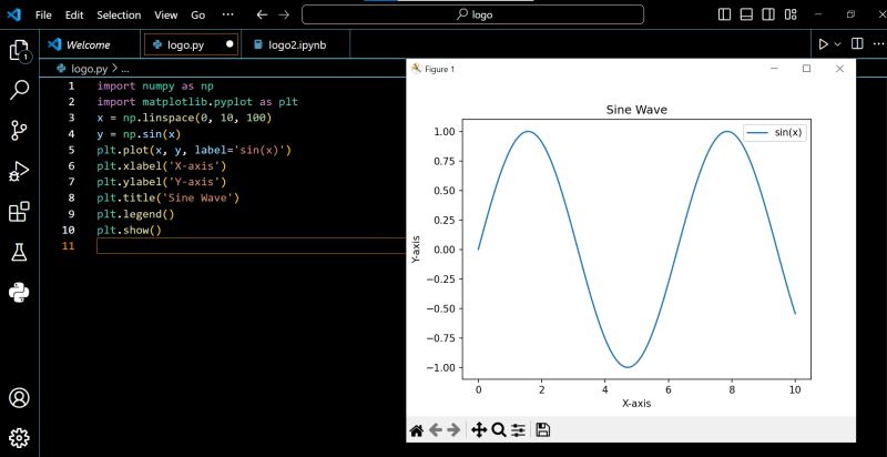 SoftAsia Tech on LinkedIn: #pythonprogramming #datavisualization # ... SoftAsia Tech on LinkedIn: #pythonprogramming #datavisualization # ...