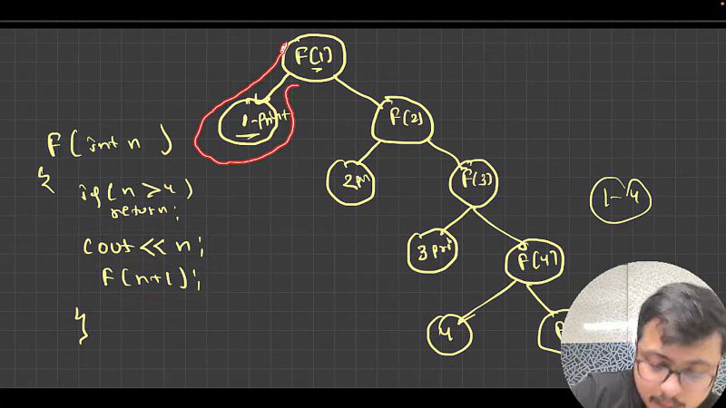 Sumit Kumar Agrahari on LinkedIn: #week5 #coderarmy #datastructures # ... Sumit Kumar Agrahari on LinkedIn: #week5 #coderarmy #datastructures # ...