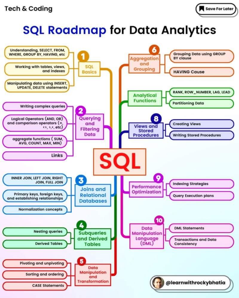 Arif Alam on LinkedIn: #microsoft #datascience #dataengineering #python ... Arif Alam on LinkedIn: #microsoft #datascience #dataengineering #python ...