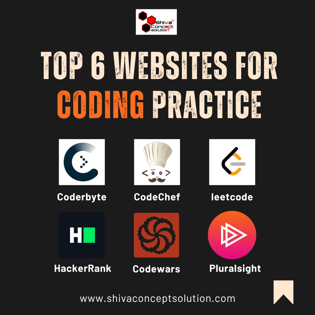 Shiva Concept Solution on LinkedIn: #codinglife #codingpractice #coding ... Shiva Concept Solution on LinkedIn: #codinglife #codingpractice #coding ...