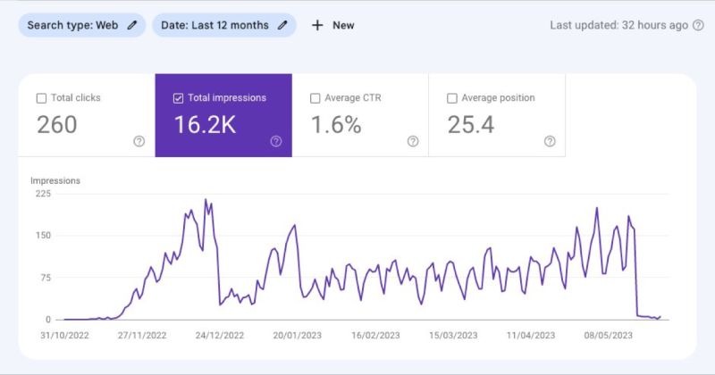 Anshaj Goyal on LinkedIn: #seo #genai Anshaj Goyal on LinkedIn: #seo #genai