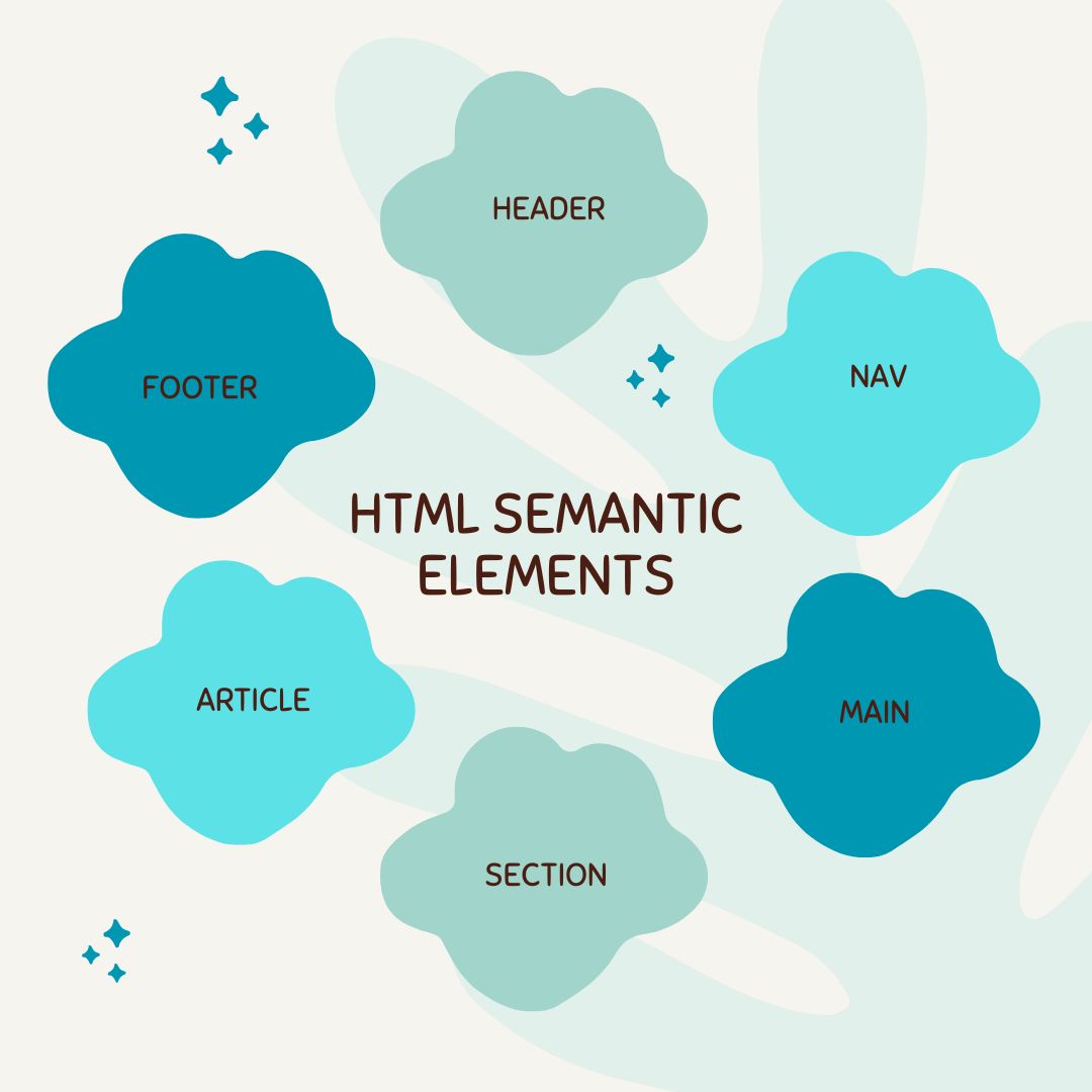Muhammad Rafaqat on LinkedIn: #webdevelopment #html #semantichtml # ... Muhammad Rafaqat on LinkedIn: #webdevelopment #html #semantichtml # ...