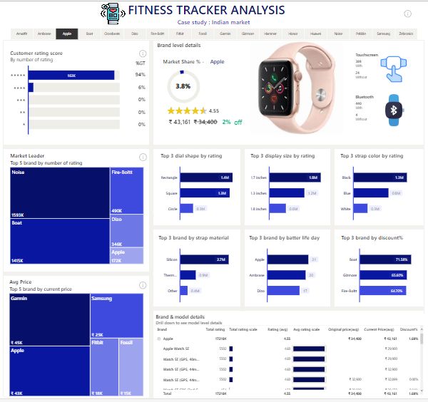 Pankaj Namekar on LinkedIn: #datadna #data #analytics #fitness #noise # ... Pankaj Namekar on LinkedIn: #datadna #data #analytics #fitness #noise # ...