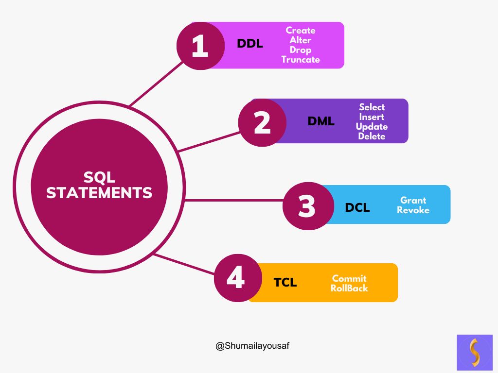 SoftAsia Tech on LinkedIn: #python #sql #datascience #techinsights SoftAsia Tech on LinkedIn: #python #sql #datascience #techinsights