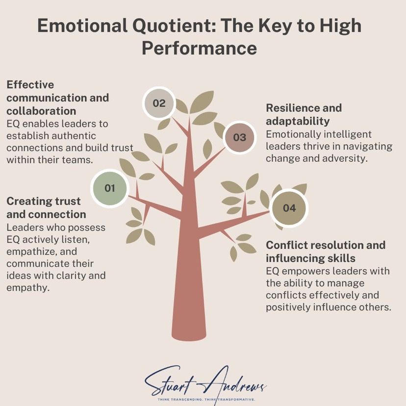 Siddhant Jaiswal on LinkedIn: #leadership #emotionalintelligence # ... Siddhant Jaiswal on LinkedIn: #leadership #emotionalintelligence # ...