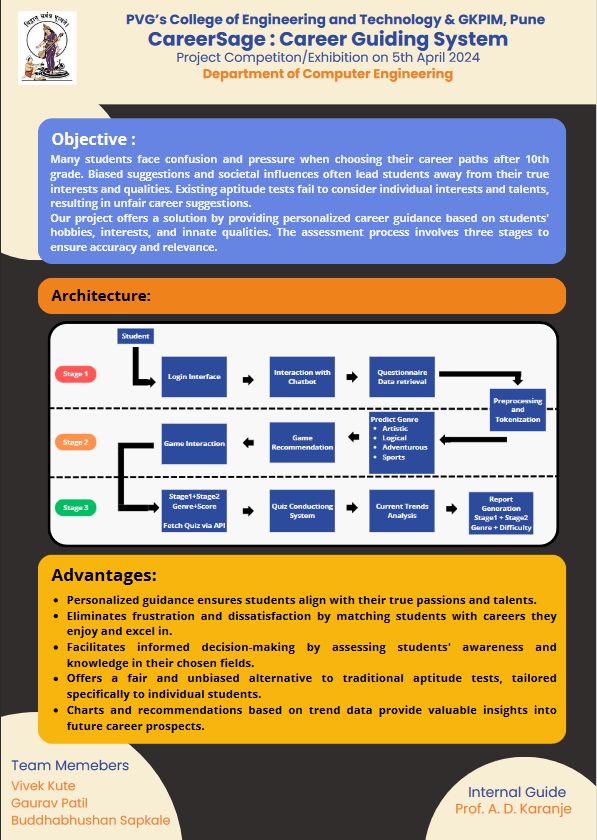 Gaurav Patil on LinkedIn: #careersage #careerguidance #ai # ... Gaurav Patil on LinkedIn: #careersage #careerguidance #ai # ...