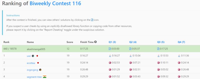 Akash Mangal on LinkedIn: #leetcode #coding #achievement #dedication # ... Akash Mangal on LinkedIn: #leetcode #coding #achievement #dedication # ...