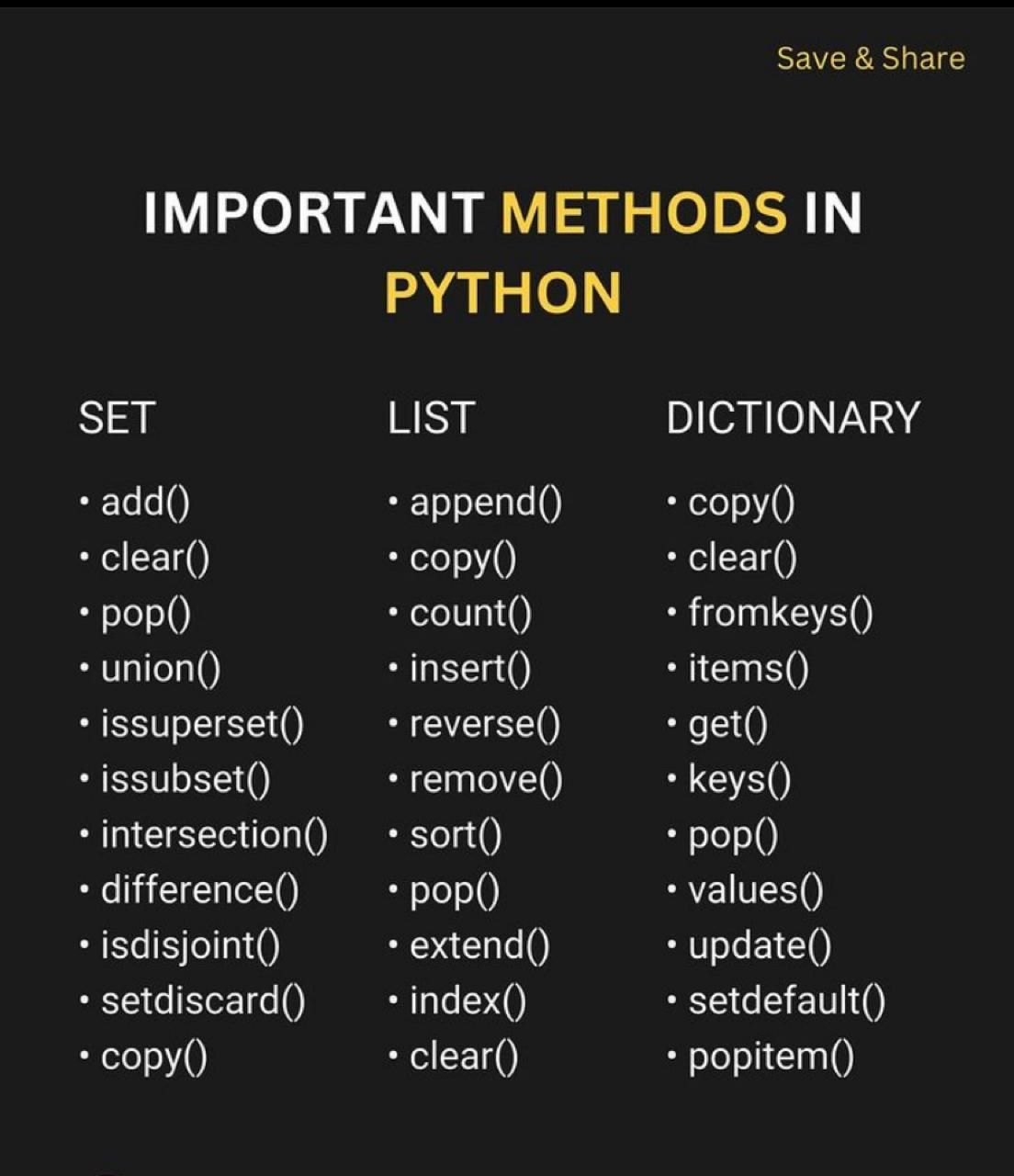 keshav singh on LinkedIn: Here are some important methods used in ... keshav singh on LinkedIn: Here are some important methods used in ...