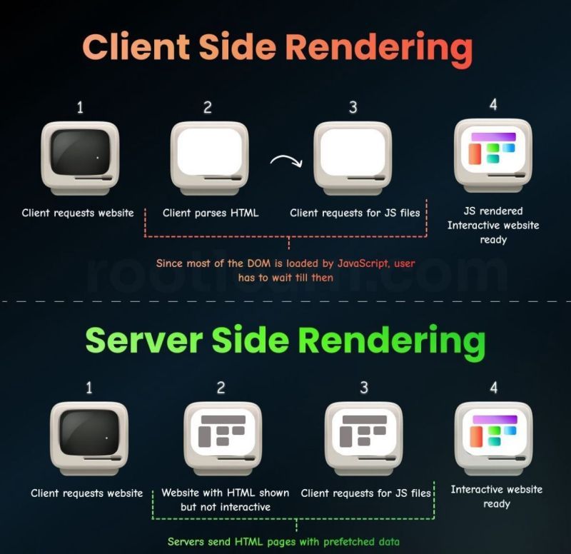 Muhammad Ahsaan Abbasi on LinkedIn: #webdevelopment #nextjs #csrvsssr # ... Muhammad Ahsaan Abbasi on LinkedIn: #webdevelopment #nextjs #csrvsssr # ...