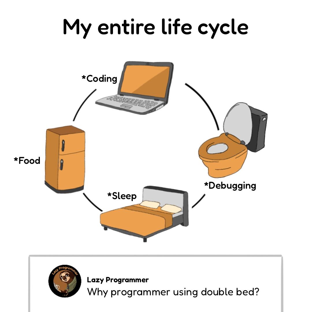 Lazy programmer on LinkedIn: #startups #hackathon #technology # ... Lazy programmer on LinkedIn: #startups #hackathon #technology # ...