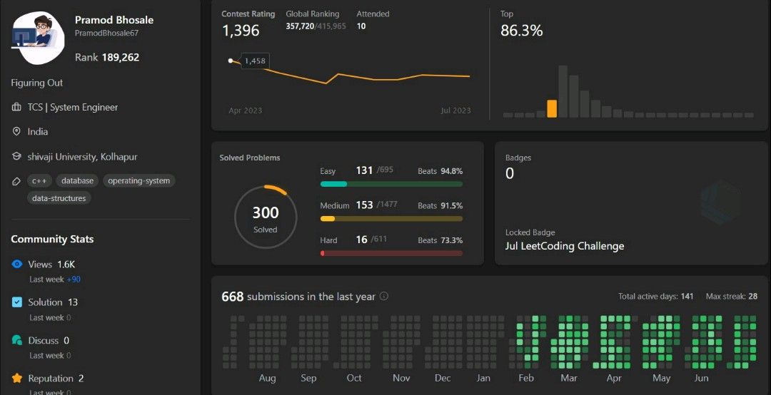 Pramod Bhosale on LinkedIn: #leetcode #codingjourney # ... Pramod Bhosale on LinkedIn: #leetcode #codingjourney # ...