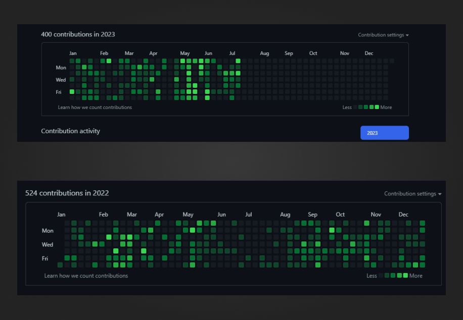 Abhishek Choudhary on LinkedIn: #github Abhishek Choudhary on LinkedIn: #github