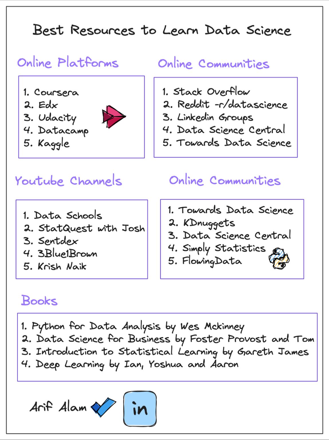 Data Science Reality on LinkedIn: #datascience #datascientist #free # ... Data Science Reality on LinkedIn: #datascience #datascientist #free # ...