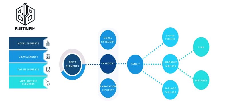 Maulika Darji on LinkedIn: #bim #builtinbim #outsourcing #revit #bim # ... Maulika Darji on LinkedIn: #bim #builtinbim #outsourcing #revit #bim # ...