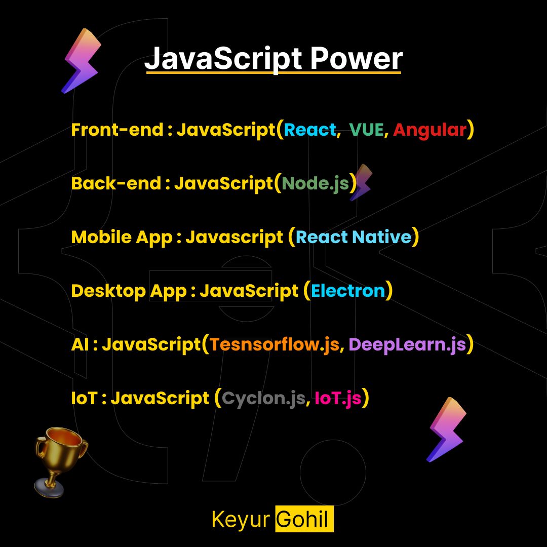 Keyur Gohil on LinkedIn: #javascript #webdevelopment #mobiledevelopment ... Keyur Gohil on LinkedIn: #javascript #webdevelopment #mobiledevelopment ...