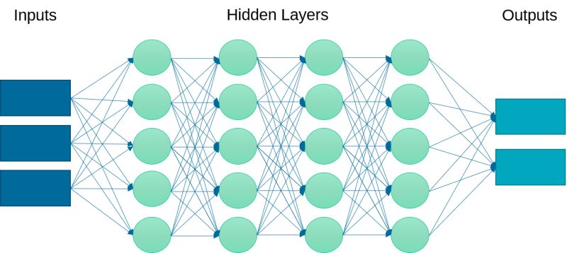 SoftAsia Tech on LinkedIn: #machinelearning #neuralnetworks # ... SoftAsia Tech on LinkedIn: #machinelearning #neuralnetworks # ...