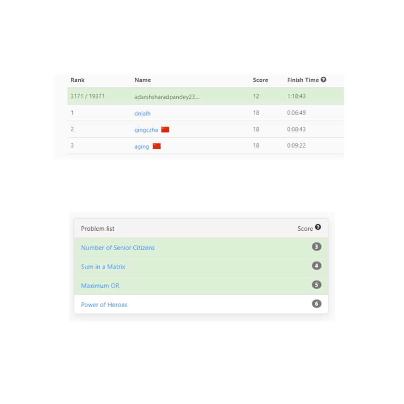 Adarsh Sharad Pandey on LinkedIn: #coding #codingpractices #dsacoding # ... Adarsh Sharad Pandey on LinkedIn: #coding #codingpractices #dsacoding # ...