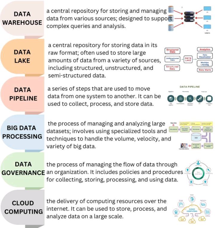 Abbas Khan on LinkedIn: #python #data #dsa #datastructure #datascience ... Abbas Khan on LinkedIn: #python #data #dsa #datastructure #datascience ...