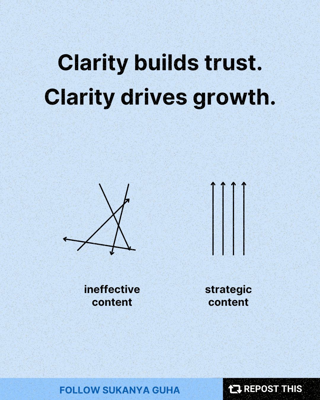 Sukanya Guha on LinkedIn: How to Create Content Marketing Strategies ... Sukanya Guha on LinkedIn: How to Create Content Marketing Strategies ...