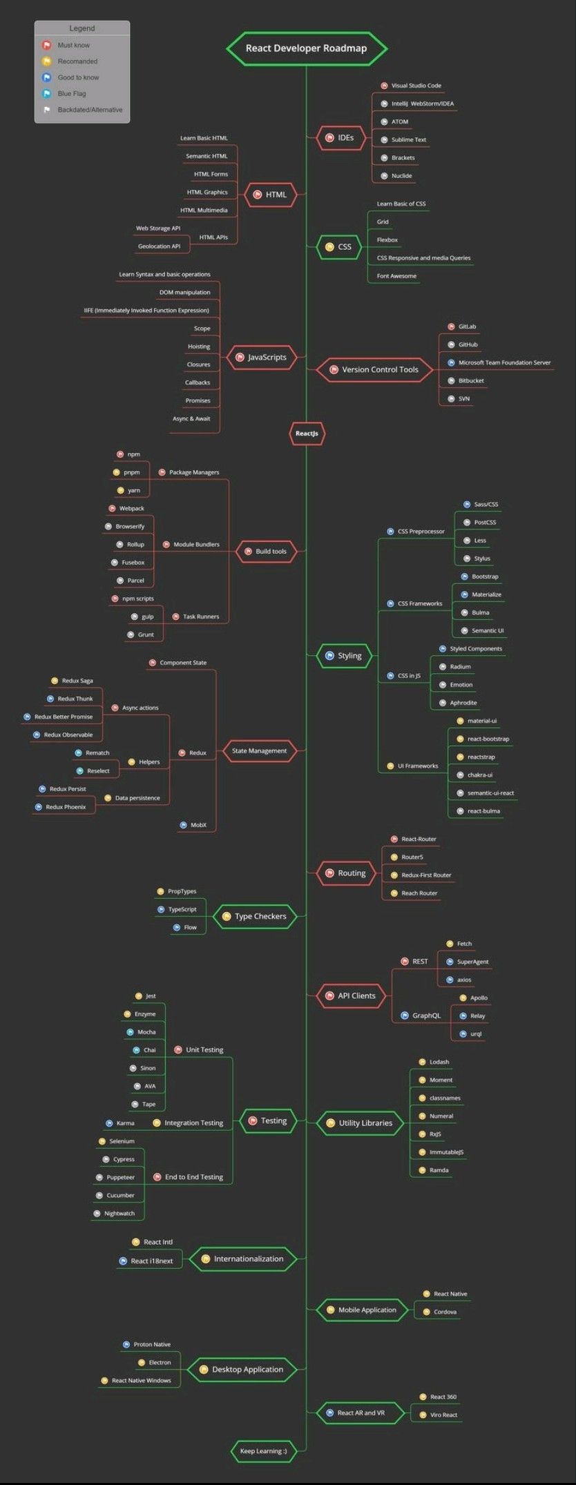 Mohammad Ali sk on LinkedIn: #reactjs Mohammad Ali sk on LinkedIn: #reactjs