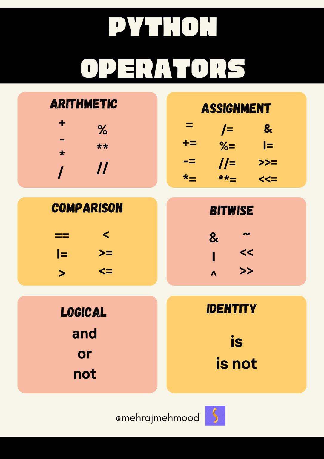 SoftAsia Tech on LinkedIn: #python #programming #coding #techtips # ... SoftAsia Tech on LinkedIn: #python #programming #coding #techtips # ...