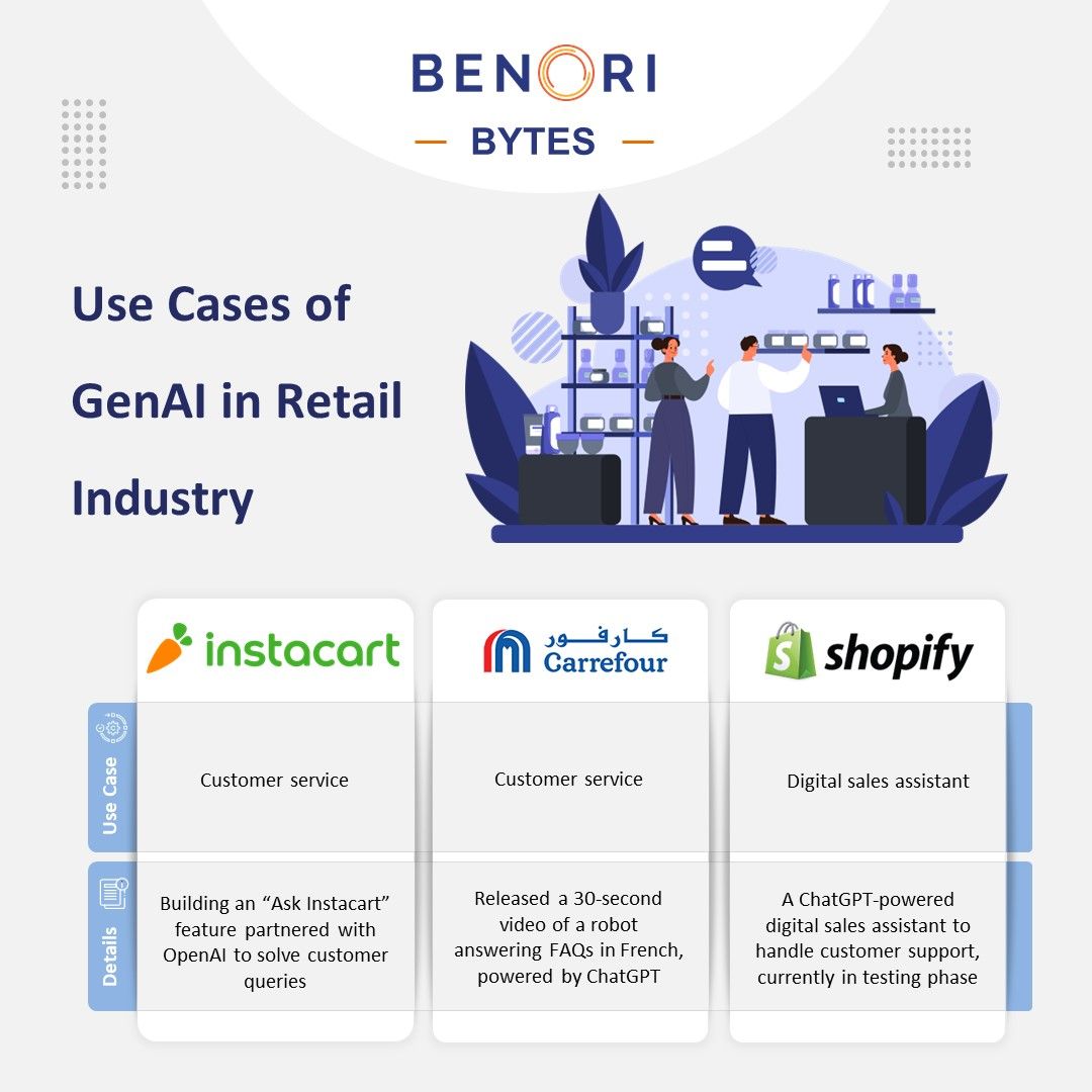 Ashish Gupta on LinkedIn: #genai #ai #technology #innovation # ... Ashish Gupta on LinkedIn: #genai #ai #technology #innovation # ...